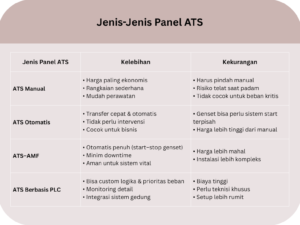 Apa Itu Panel ATS Pada Genset dan Bagaimana Cara Kerjanya ...