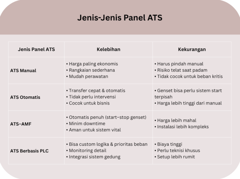 Apa Itu Panel ATS Pada Genset dan Bagaimana Cara Kerjanya ...