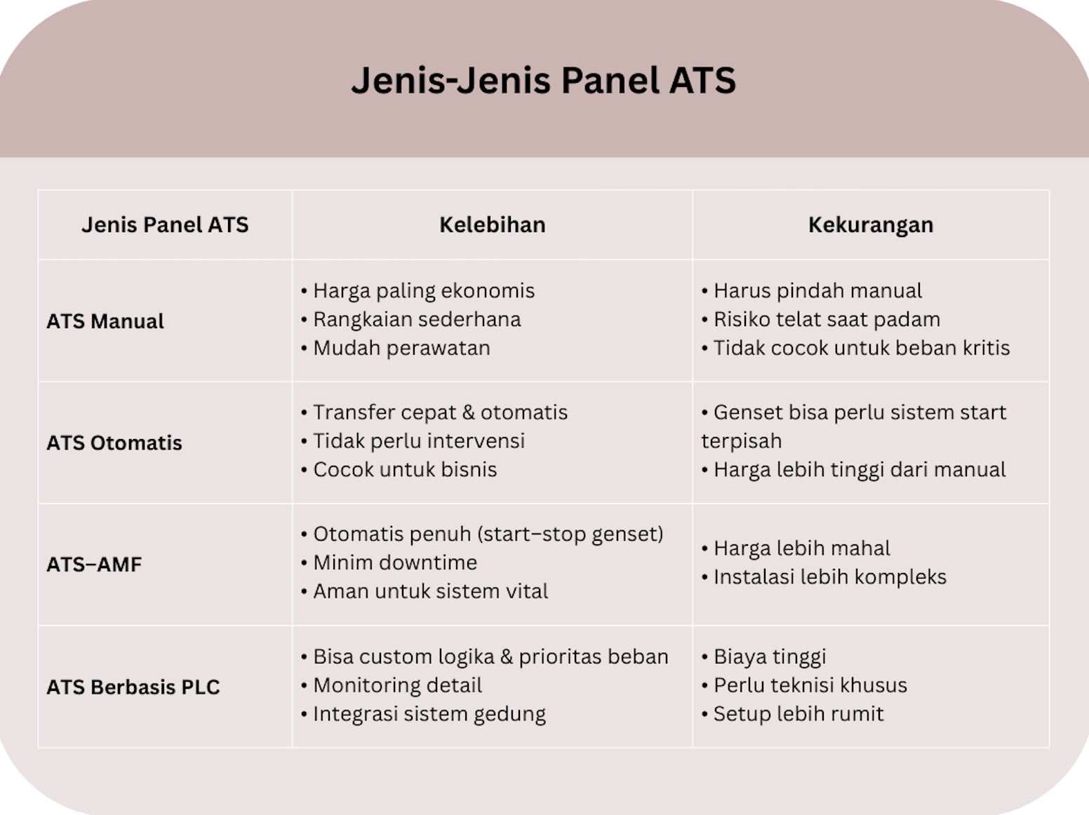 Apa Itu Panel ATS Pada Genset dan Bagaimana Cara Kerjanya ...