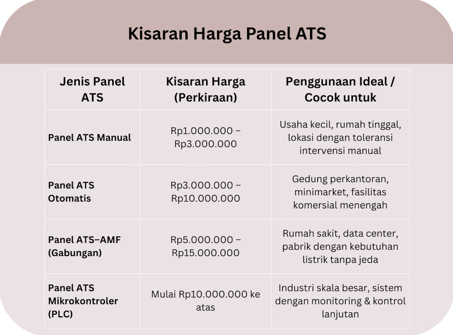 Apa Itu Panel ATS Pada Genset dan Bagaimana Cara Kerjanya ...